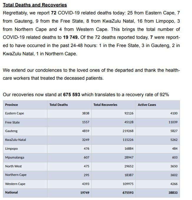 More Covid-19 deaths in the Eastern Cape, as government monitors ...