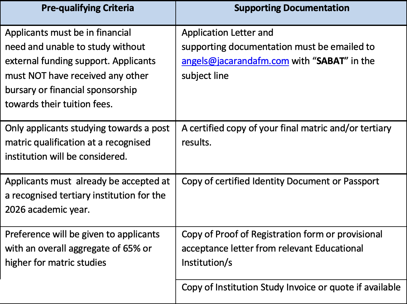 Good Morning Angels New Year's Edition powered by SABAT Batteries