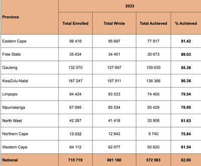 KZN matrics top of class for number of distinctions