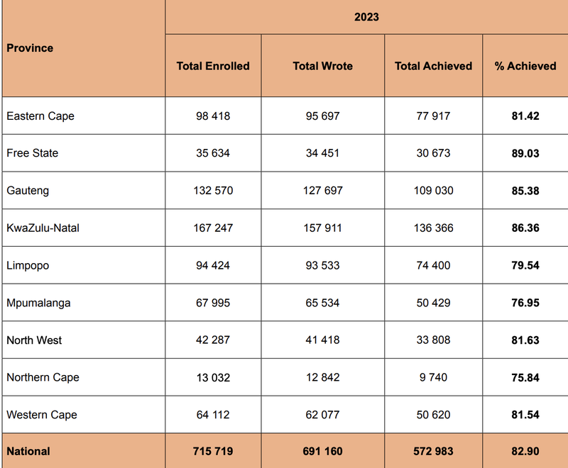 KZN Matrics Top Of Class For Number Of Distinctions