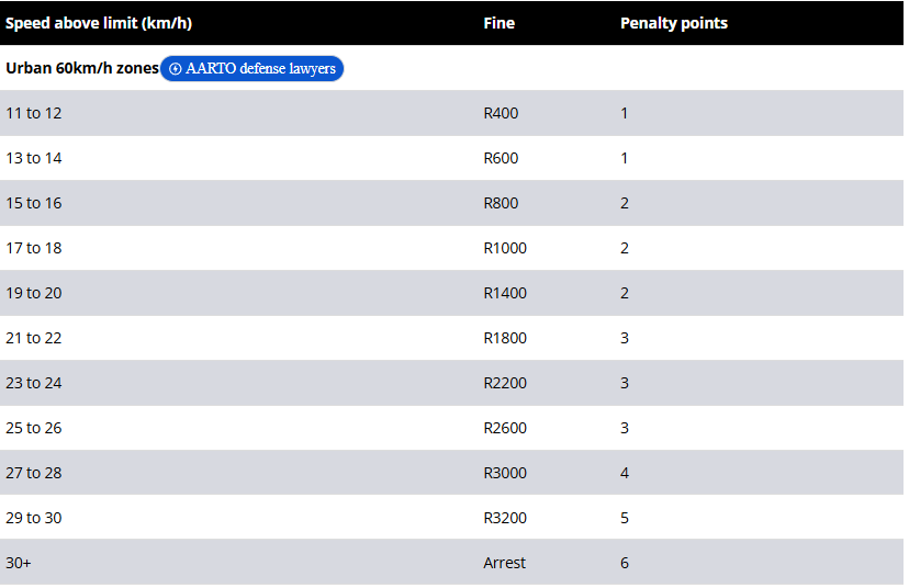 Speeding fines under AARTO: What South African drivers need to know