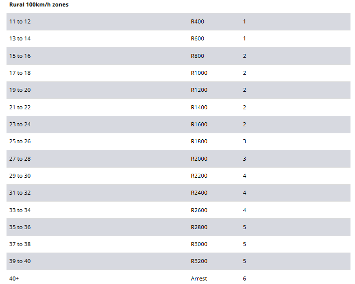 Speeding fines under AARTO: What South African drivers need to know