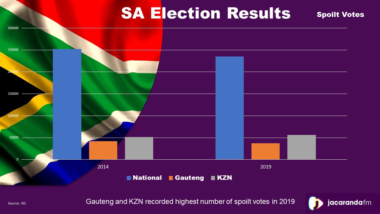 The 2019 elections in numbers