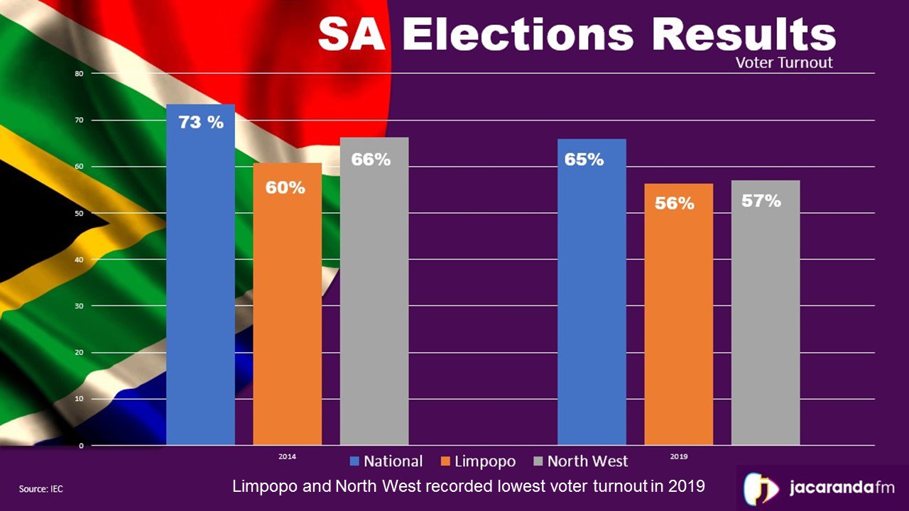 The 2019 elections in numbers