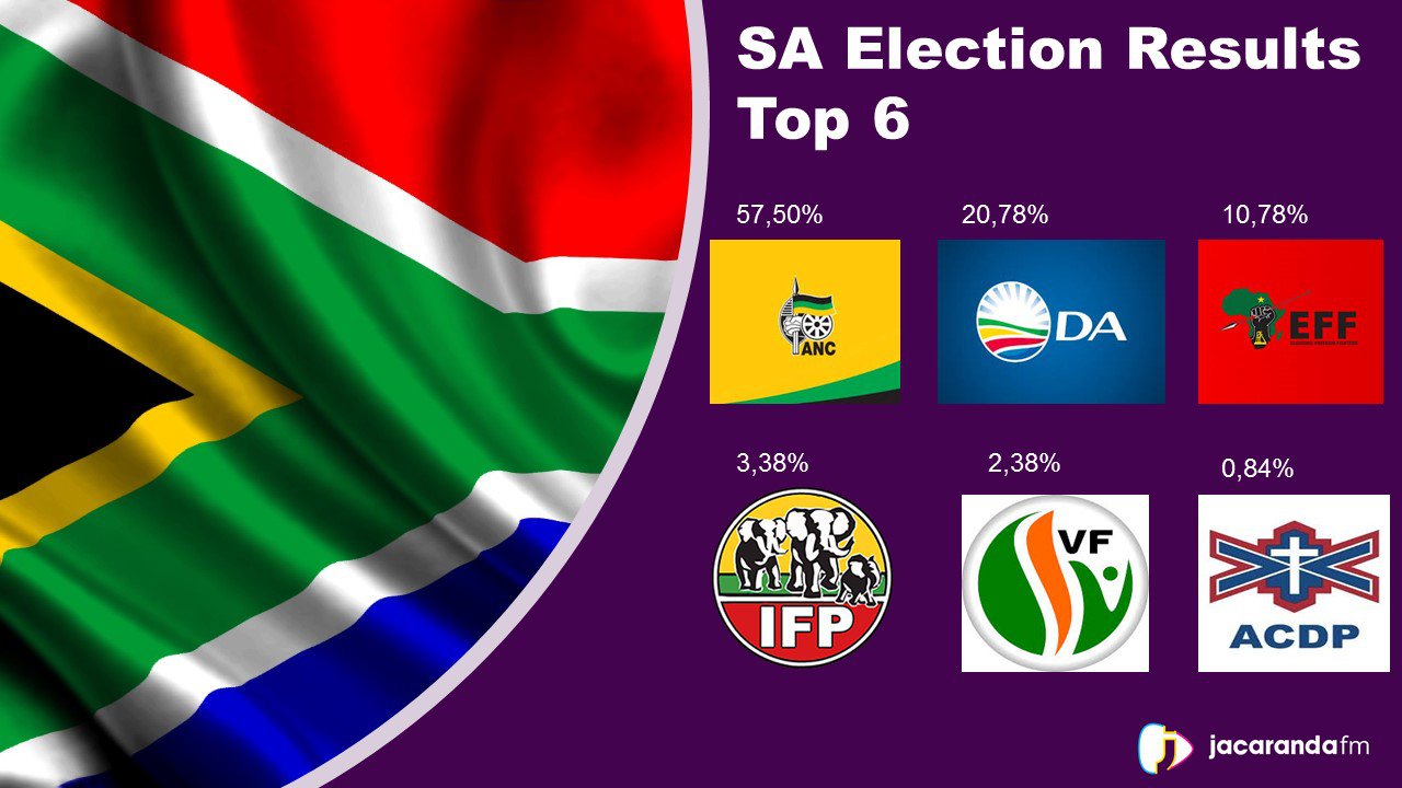 The 2019 elections in numbers