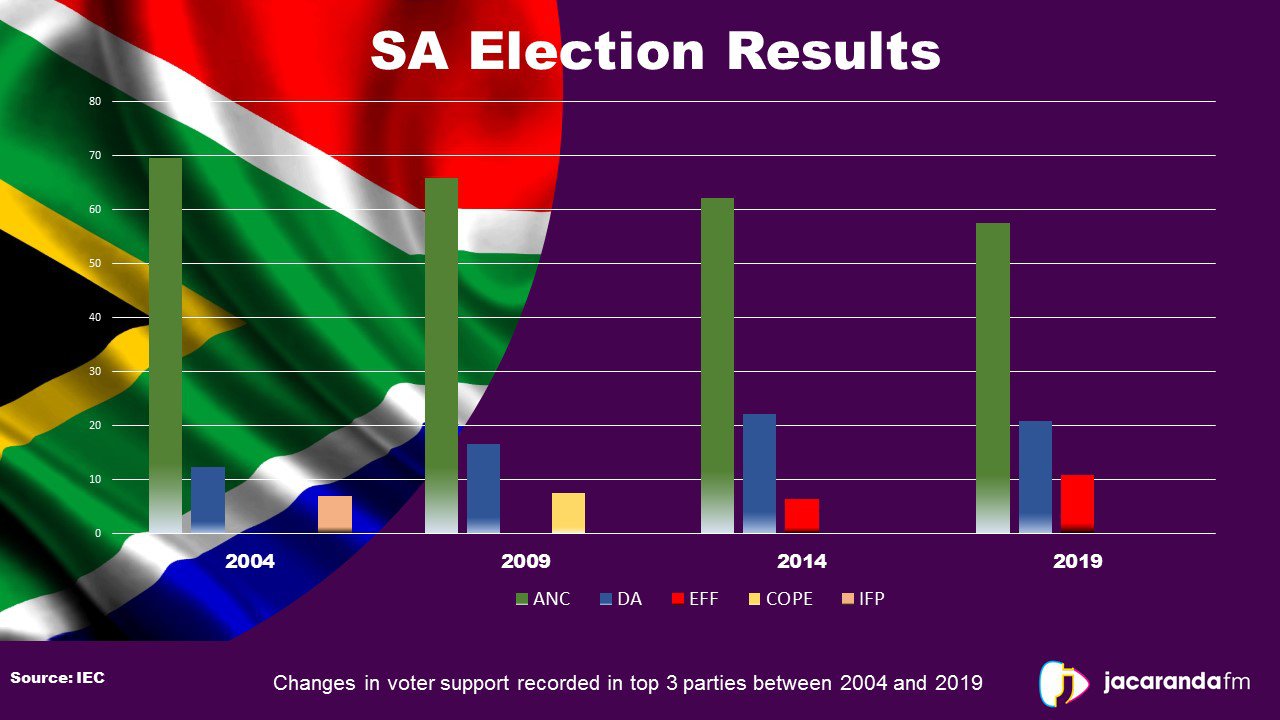 The 2019 elections in numbers