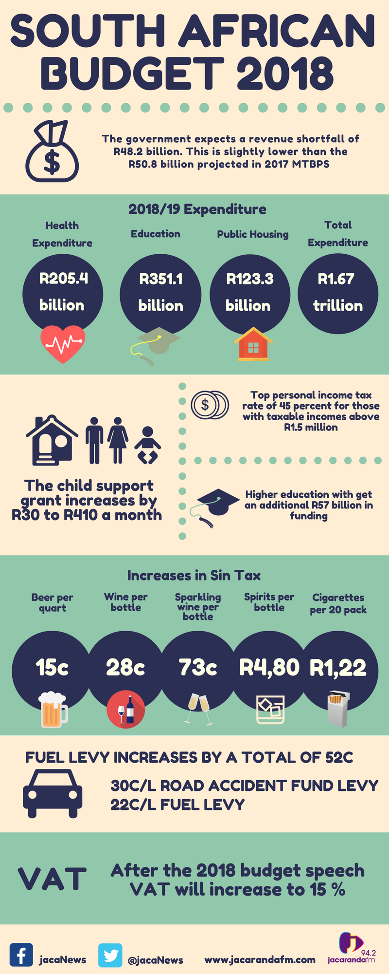 INFOGRAPHIC This Is How The Budget Will Affect You INFOGRAPHIC This Is How The Budget Will Affect You
