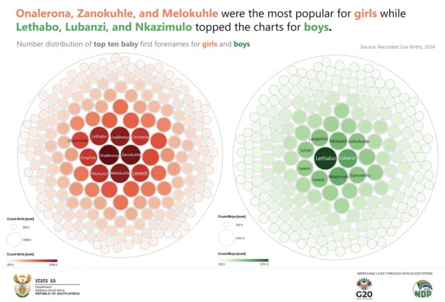 Most popular baby names in South Africa
