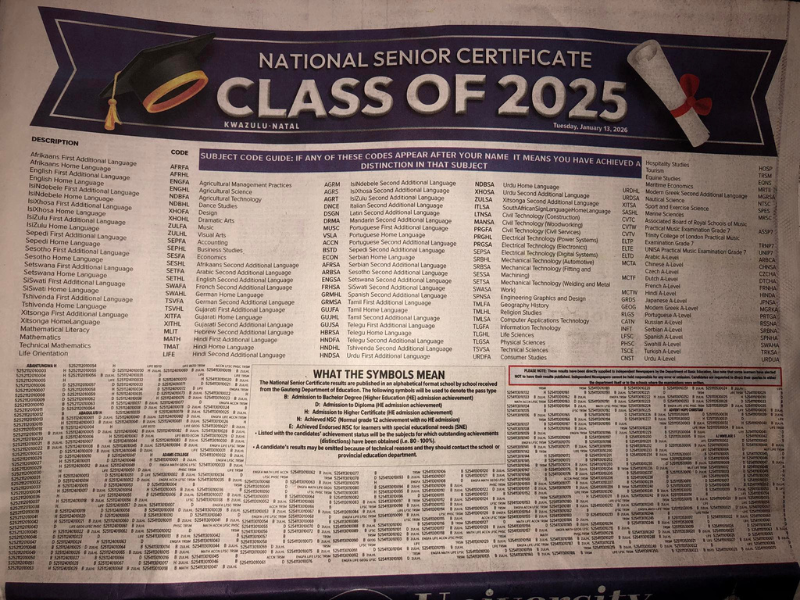 Matric pass rate confirms improvement in public education, says ANC