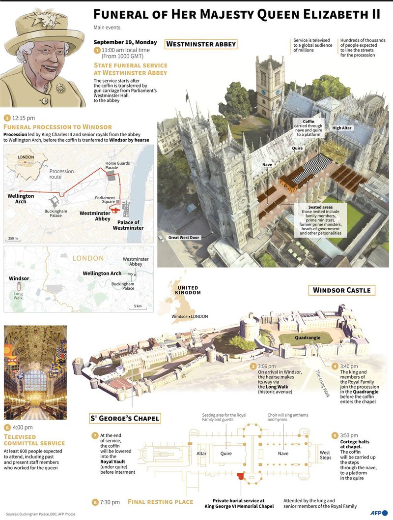 Britain and the world say farewell to Queen Elizabeth II