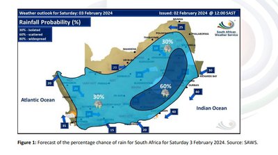 SAWS recovers forecast-generating system