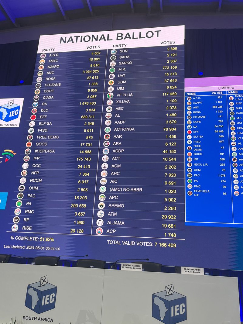 South Africa set for political shake-up after historic vote