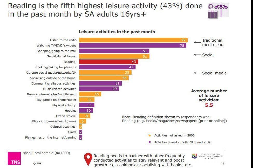 Read local stories on National Book Week