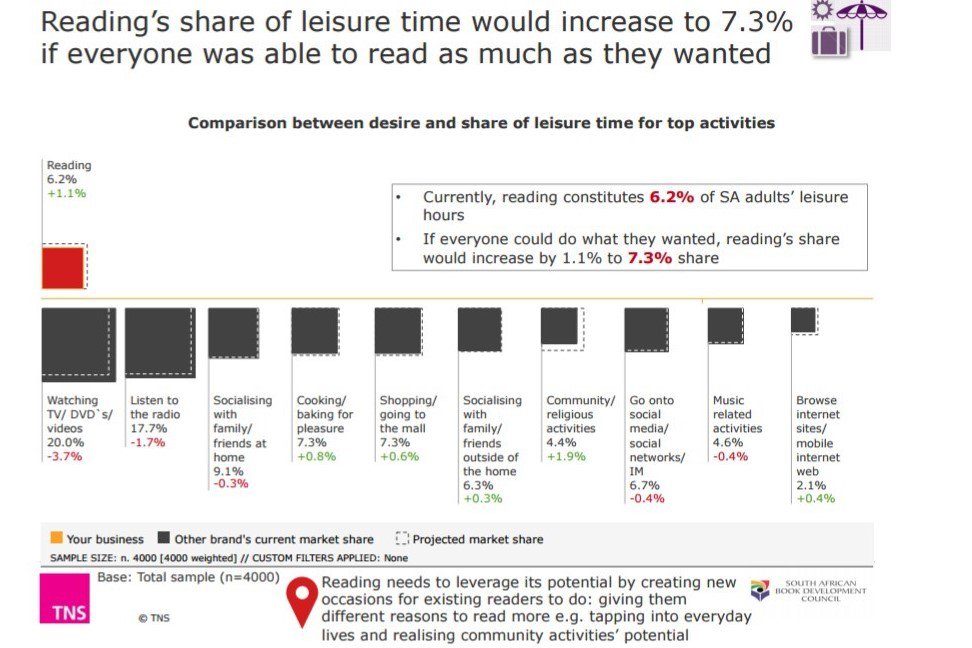 Read local stories on National Book Week