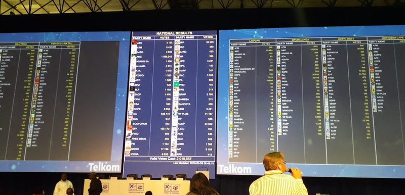 Provincial votes completed in three provinces
