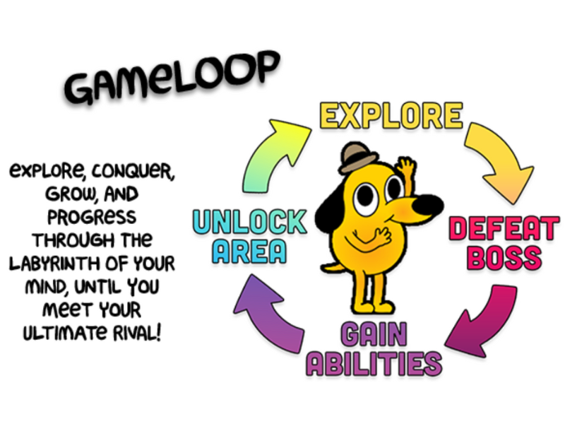 Iconic meme is being turned into a game!