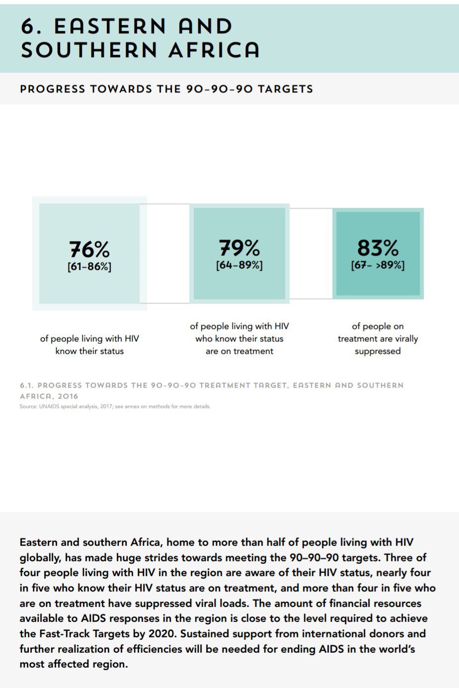 HIV/AIDS: Reports show progress in achieving targets