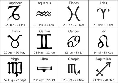 What your star sign says about your personality